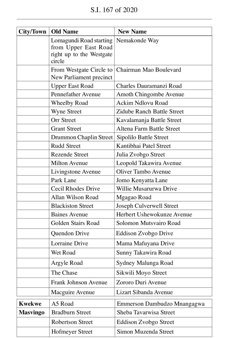 Here Are The Old And New Road Names- SI167 of 2020 - Open Council